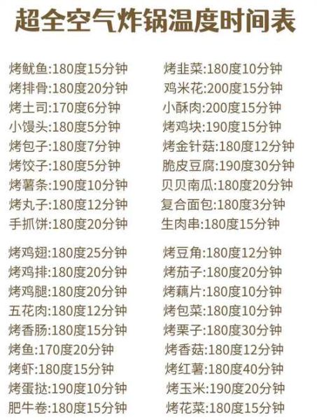 空气炸锅烤肉怎么做_空气炸锅烤肉温度和时间-第1张图片-山城妙识