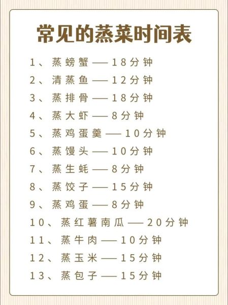 家常蒸菜怎么做_蒸菜需要多长时间-第1张图片-山城妙识