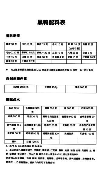 周黑鸭的做法及配方_周黑鸭卤料配方比例-第1张图片-山城妙识 周黑鸭的做法及配方_周黑鸭卤料配方比例-第1张图片-山城妙识