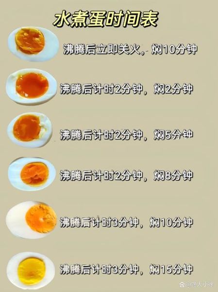 鸡蛋怎么煮不破_鸡蛋煮多久才熟-第1张图片-山城妙识