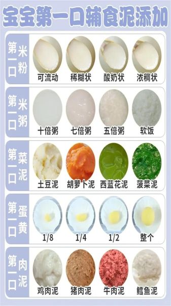 婴儿辅食大全及做法大全_6个月宝宝吃什么辅食-第1张图片-山城妙识