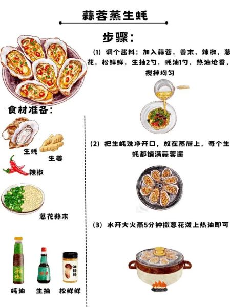蒜蓉生蚝怎么做_蒜蓉生蚝蒸多久-第2张图片-山城妙识 蒜蓉生蚝怎么做_蒜蓉生蚝蒸多久-第2张图片-山城妙识