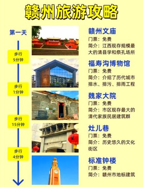 赣州旅游必去十大景点有哪些_赣州三日游怎么安排-第1张图片-山城妙识