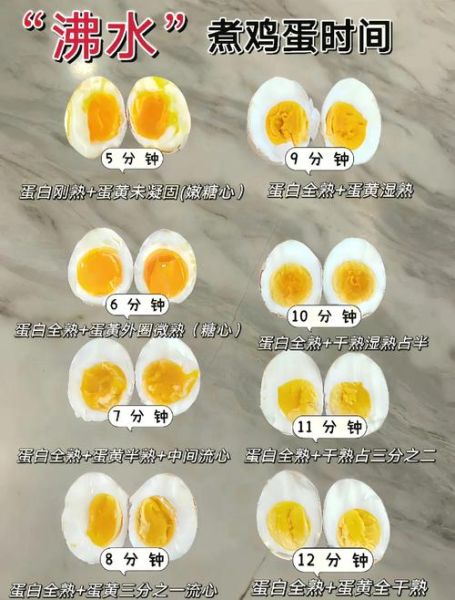 水煮蛋怎么煮不破_冷水下锅还是热水-第2张图片-山城妙识