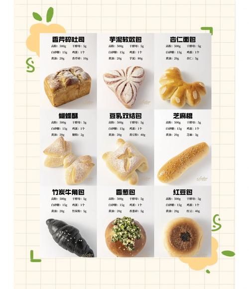 吐司面包早餐做法大全_如何快速做-第2张图片-山城妙识