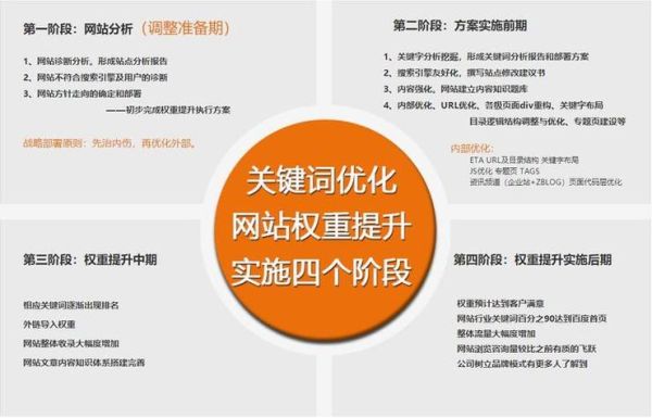 如何提升网站权重_网站权重多久见效-第2张图片-山城妙识