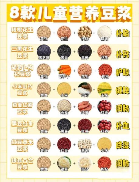 豆浆的做法和配方_如何打出香浓无渣豆浆-第1张图片-山城妙识