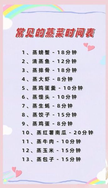 蒸菜的做法_蒸菜需要多长时间-第1张图片-山城妙识