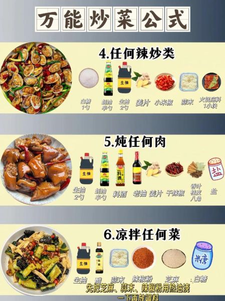 家常菜做法大全_如何快速学会50道经典菜-第1张图片-山城妙识