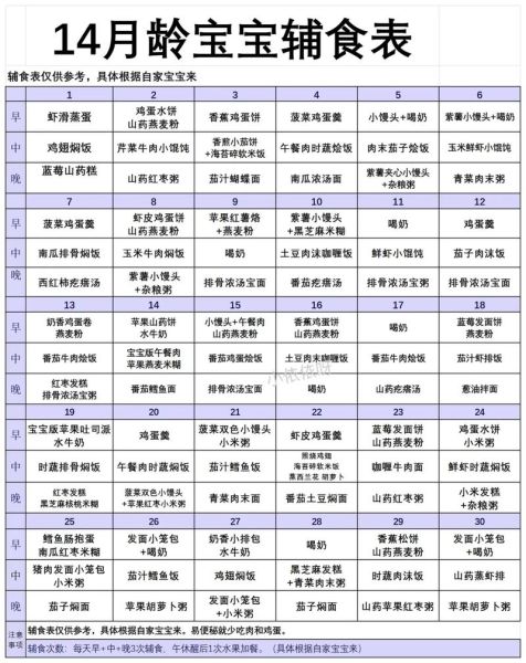 十五个月宝宝辅食食谱做法大全_怎么做营养又简单-第1张图片-山城妙识 十五个月宝宝辅食食谱做法大全_怎么做营养又简单-第1张图片-山城妙识