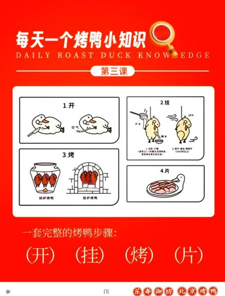 北京烤鸭怎么做_正宗北京烤鸭配方-第1张图片-山城妙识