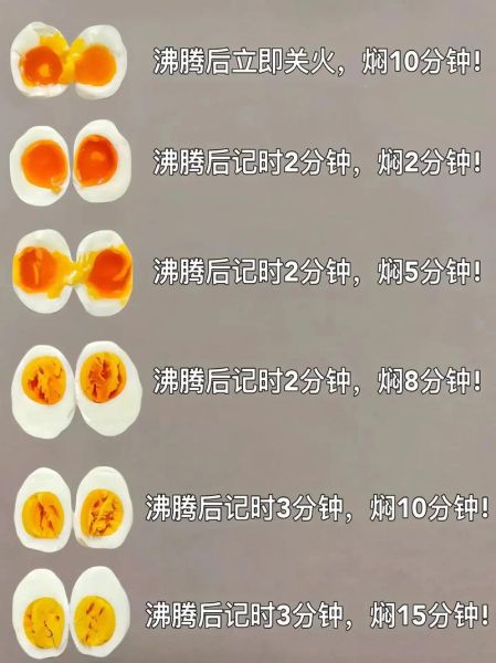 鸡蛋怎么煮不破_水煮蛋的正确做法-第3张图片-山城妙识
