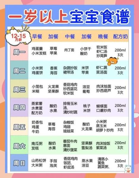 一岁半宝宝辅食做法_如何搭配营养-第2张图片-山城妙识 一岁半宝宝辅食做法_如何搭配营养-第2张图片-山城妙识