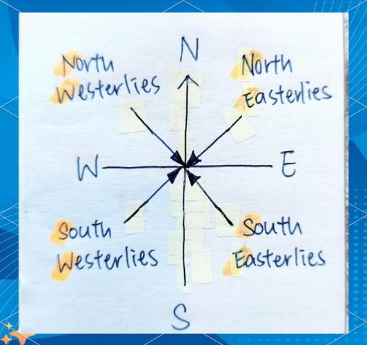 高中地理风向怎么判断_高中地理风向判断方法-第2张图片-山城妙识 高中地理风向怎么判断_高中地理风向判断方法-第2张图片-山城妙识