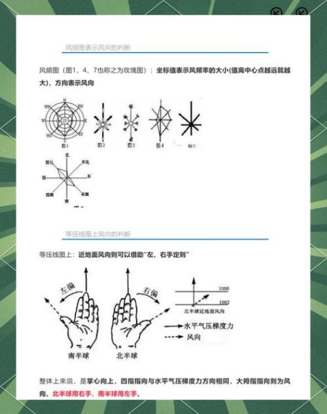 高中地理风向怎么判断_高中地理风向判断方法-第1张图片-山城妙识 高中地理风向怎么判断_高中地理风向判断方法-第1张图片-山城妙识