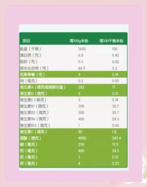 亨氏米粉怎么冲调_亨氏米粉冲调比例是多少-第3张图片-山城妙识