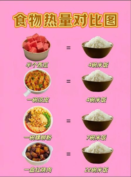 一碗米饭多少大卡_减肥能吃米饭吗-第2张图片-山城妙识 一碗米饭多少大卡_减肥能吃米饭吗-第2张图片-山城妙识