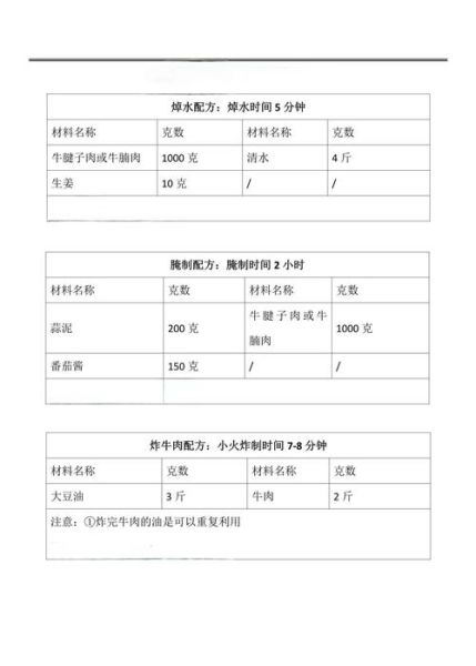 正宗牛肉面怎么做_牛肉面配方比例-第3张图片-山城妙识