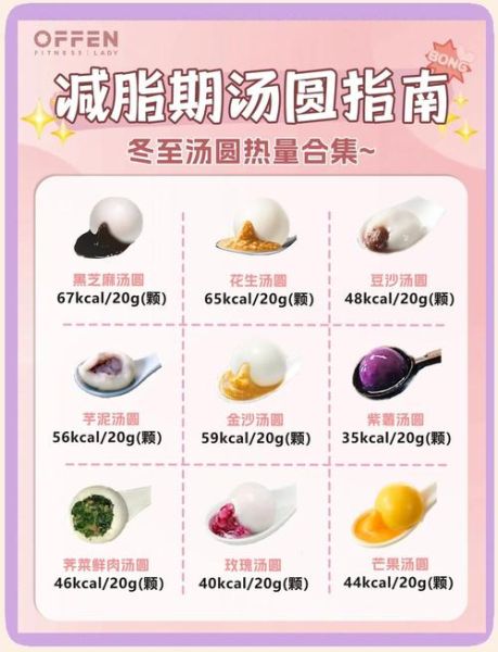 10个汤圆的热量是多少_减肥能吃几个-第1张图片-山城妙识