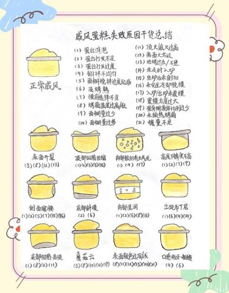 奶油派怎么做_奶油派失败原因-第1张图片-山城妙识 奶油派怎么做_奶油派失败原因-第1张图片-山城妙识