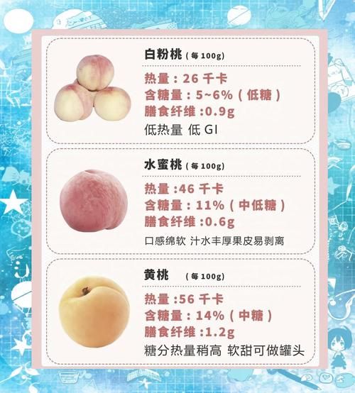 桃子热量多少_减肥能吃桃子吗-第1张图片-山城妙识 桃子热量多少_减肥能吃桃子吗-第1张图片-山城妙识