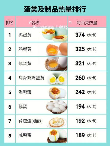 吃咸鸭蛋会长胖吗_咸鸭蛋热量高不高-第3张图片-山城妙识