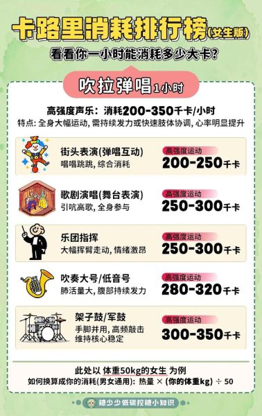 一个人一天正常消耗多少卡路里_如何计算每日总消耗-第2张图片-山城妙识