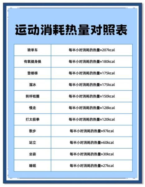 一个人一天正常消耗多少卡路里_如何计算每日总消耗-第1张图片-山城妙识