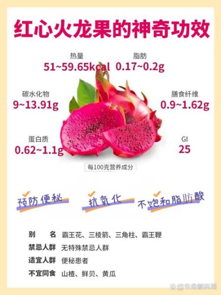 红心火龙果吃了有什么好处_红心火龙果的功效与作用-第1张图片-山城妙识