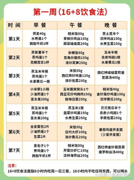 健康减脂餐一周食谱_如何搭配不反弹-第1张图片-山城妙识 健康减脂餐一周食谱_如何搭配不反弹-第1张图片-山城妙识