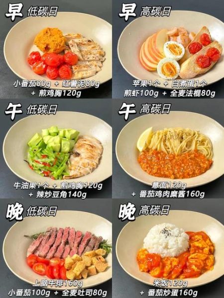 健康减脂餐一周食谱_如何搭配不反弹-第3张图片-山城妙识 健康减脂餐一周食谱_如何搭配不反弹-第3张图片-山城妙识