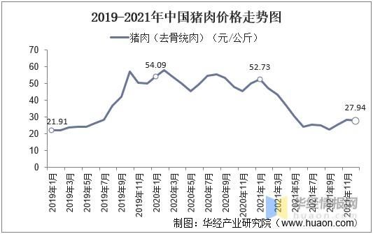 2021年猪价还会涨吗_猪价走势预测-第3张图片-山城妙识 2021年猪价还会涨吗_猪价走势预测-第3张图片-山城妙识