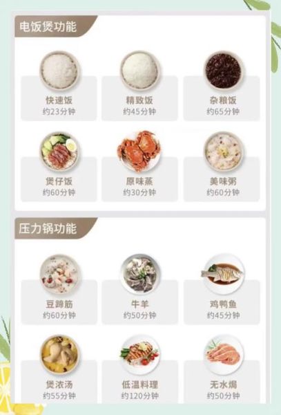 电压力锅懒人食谱_电压力锅能做哪些快手菜-第1张图片-山城妙识