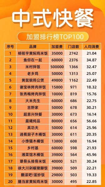 中餐加盟排行榜哪个好_如何选品牌-第2张图片-山城妙识 中餐加盟排行榜哪个好_如何选品牌-第2张图片-山城妙识