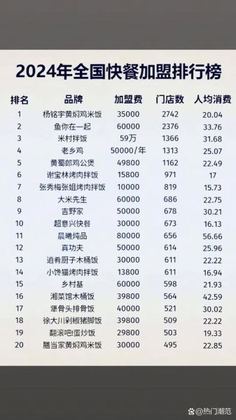 中餐加盟排行榜哪个好_如何选品牌-第3张图片-山城妙识 中餐加盟排行榜哪个好_如何选品牌-第3张图片-山城妙识