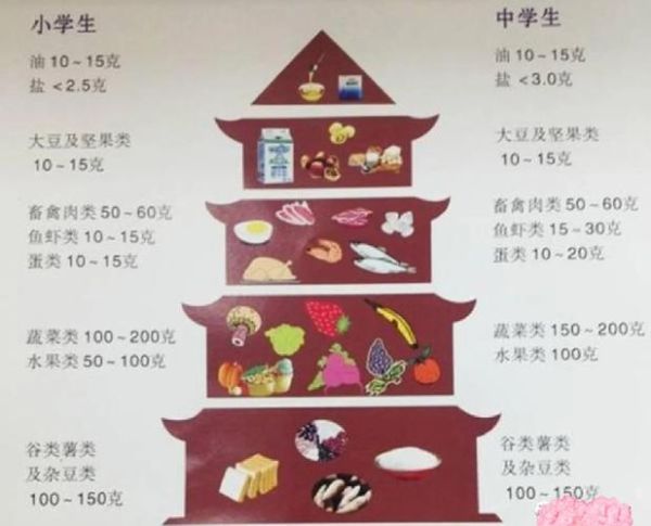 健康午餐吃什么_如何搭配营养午餐-第3张图片-山城妙识 健康午餐吃什么_如何搭配营养午餐-第3张图片-山城妙识