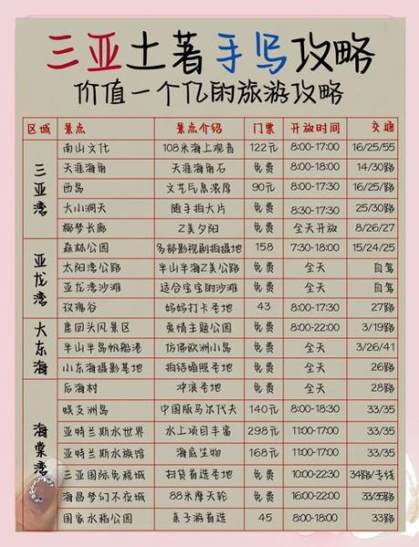 三亚旅游多少钱_去三亚玩一趟大概花费-第2张图片-山城妙识 三亚旅游多少钱_去三亚玩一趟大概花费-第2张图片-山城妙识