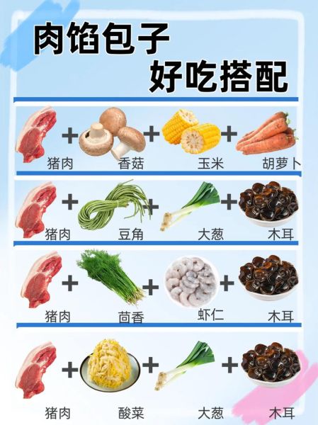 经典包子馅有哪六种_如何调出多汁不腥的肉馅-第3张图片-山城妙识