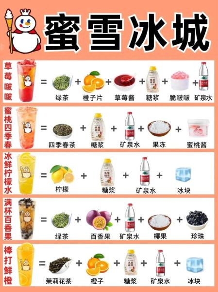 奶茶怎么做_自制奶茶比例是多少-第3张图片-山城妙识 奶茶怎么做_自制奶茶比例是多少-第3张图片-山城妙识