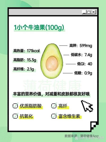 牛油果热量高吗_减肥能吃吗-第1张图片-山城妙识 牛油果热量高吗_减肥能吃吗-第1张图片-山城妙识