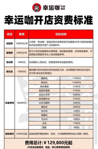 加盟创业好项目有哪些_加盟创业需要多少钱-第1张图片-山城妙识 加盟创业好项目有哪些_加盟创业需要多少钱-第1张图片-山城妙识