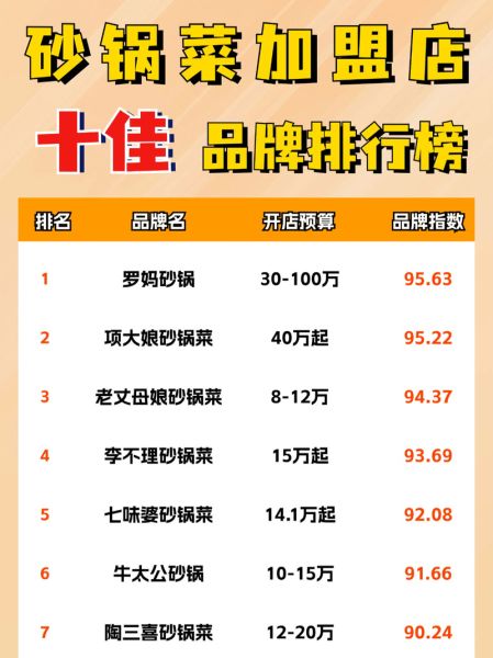 中式餐饮连锁前十名有哪些_加盟费用多少-第2张图片-山城妙识