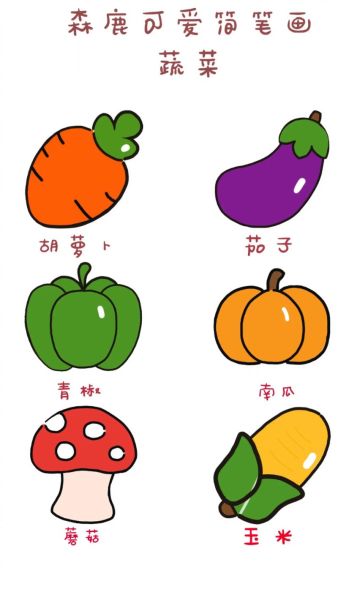 简笔画蔬菜水果有哪些_如何教孩子画100种-第2张图片-山城妙识
