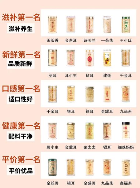 坚持吃银耳三年的效果_长期吃银耳有什么变化-第1张图片-山城妙识