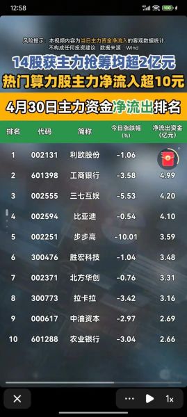 主力资金流向查询方法_如何判断主力流入还是流出-第1张图片-山城妙识