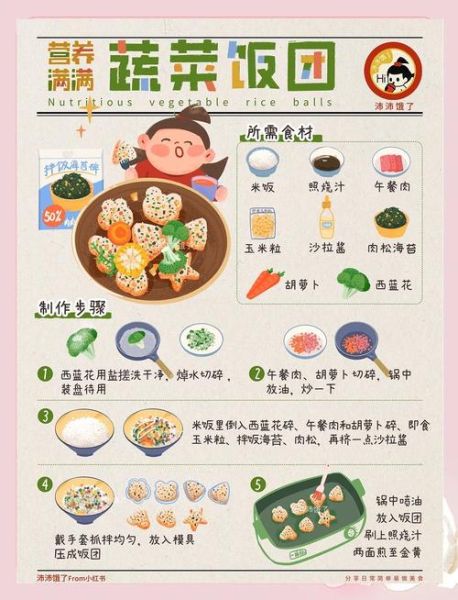 儿童营养午餐怎么做_孩子挑食怎么办-第1张图片-山城妙识