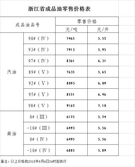 1升油等于多少斤_汽油柴油换算方法-第3张图片-山城妙识 1升油等于多少斤_汽油柴油换算方法-第3张图片-山城妙识