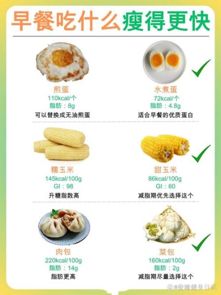 减肥早餐可以吃什么_减肥早餐吃什么好-第3张图片-山城妙识