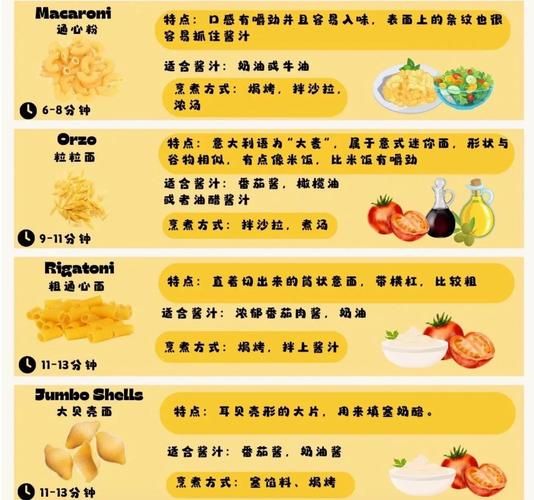 pasta是什么意思_意大利面种类区别-第3张图片-山城妙识 pasta是什么意思_意大利面种类区别-第3张图片-山城妙识