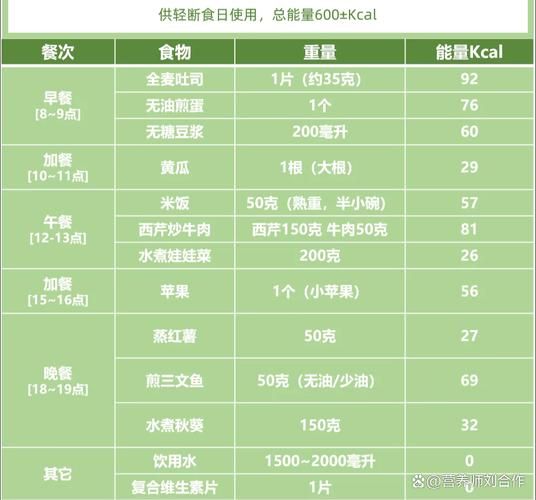 七日减肥餐怎么搭配_一周减脂食谱推荐-第2张图片-山城妙识